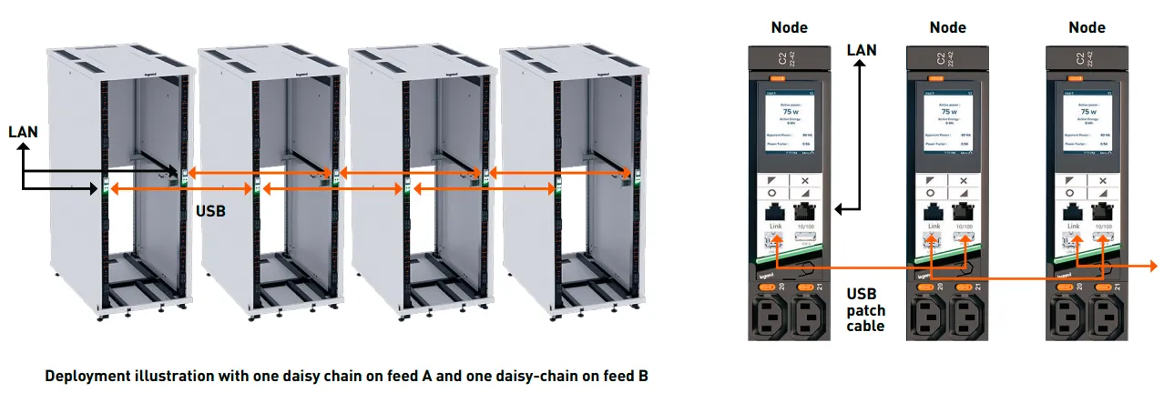Linkeo PDUS Accessories - Legrand