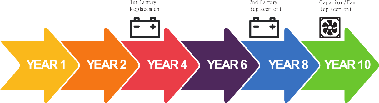 UPS Service,UPS Maintenance,UPS Technical Support | Legrand South Africa